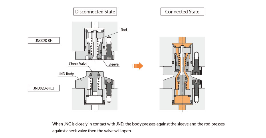 JNC/JND Products KWCS | KOSMEK LTD.