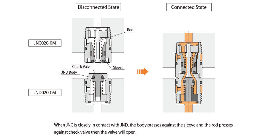 JNC/JND Products | KOSMEK LTD.