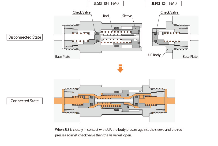 JLP/JLS Products （FA・Industrial Robot Related Products） | KOSMEK LTD.